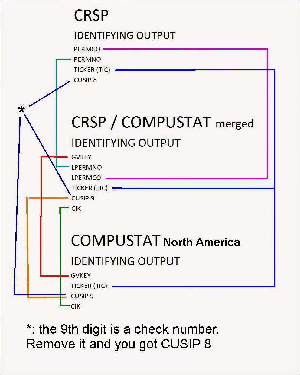 Databaser: on financial databases: CUSIP 6, CUSIP 8, CUSIP 9 and ...