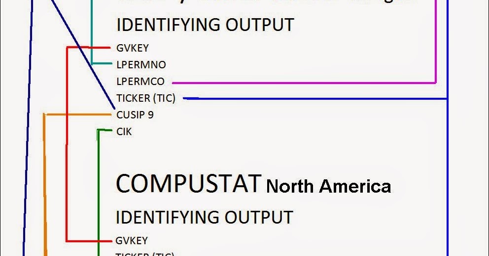 Databaser: on financial databases: CUSIP 6, CUSIP 8, CUSIP 9 and ...