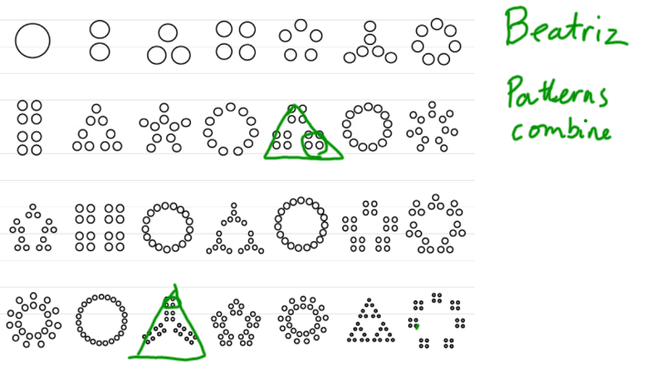 Y4 at IST: Patterns of dots