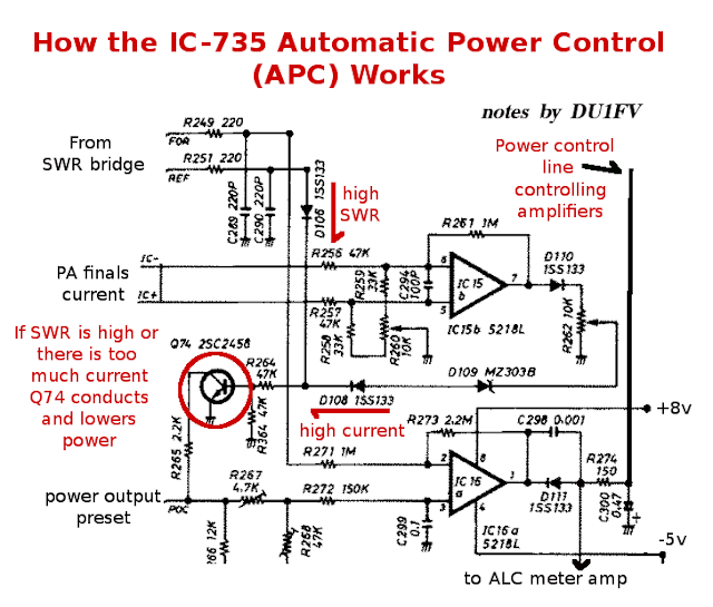 My IC-735 sojourn: travel or travail?
