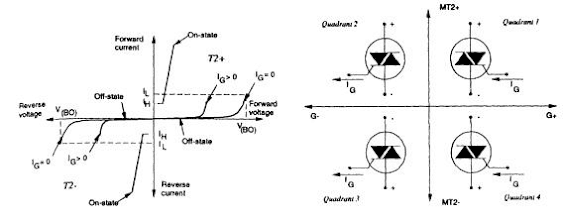 Industrial Instrumentation and Control: How Triacs are used in ...