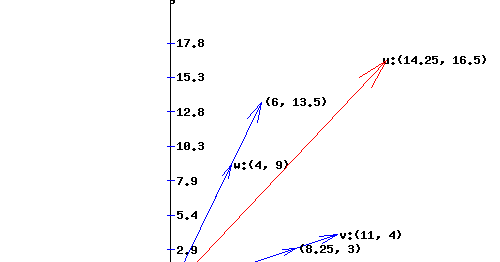 What is Linear combination?