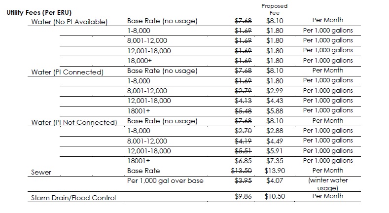 Jenney Rees - Cedar Hills City Council: 2017