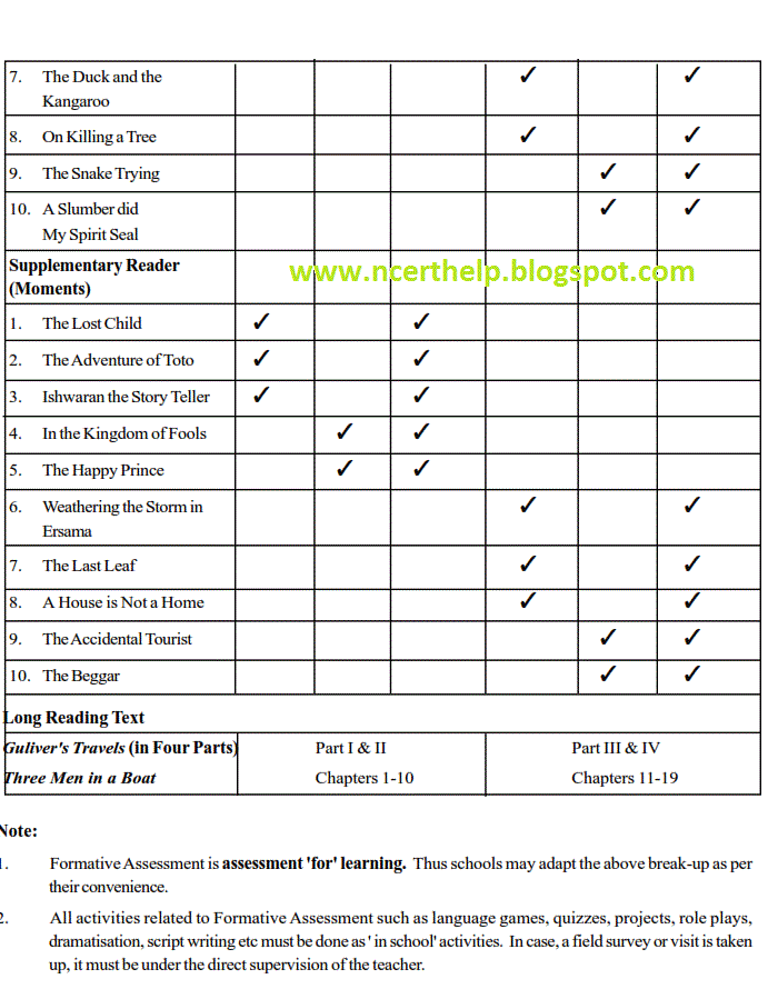NCERT Solutions, CBSE Sample Papers and Syllabus for Class 9 to 12 ...
