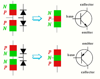 TRANSISTORS - Supernatural Gift