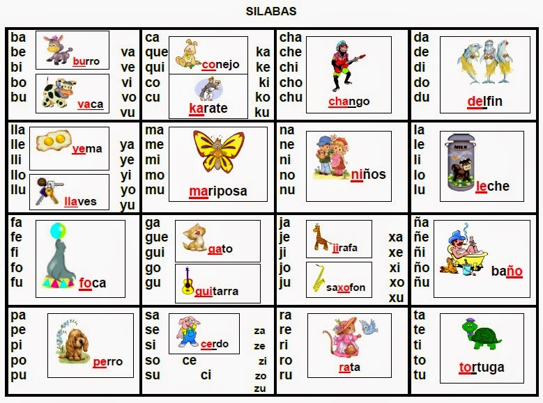 MATERIALES COMPARTIDOS: SILABARIO CON SILABAS SIMPLES Y TRABADAS
