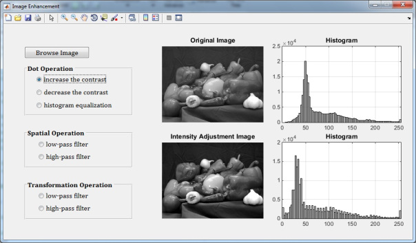 Image processing histogram
