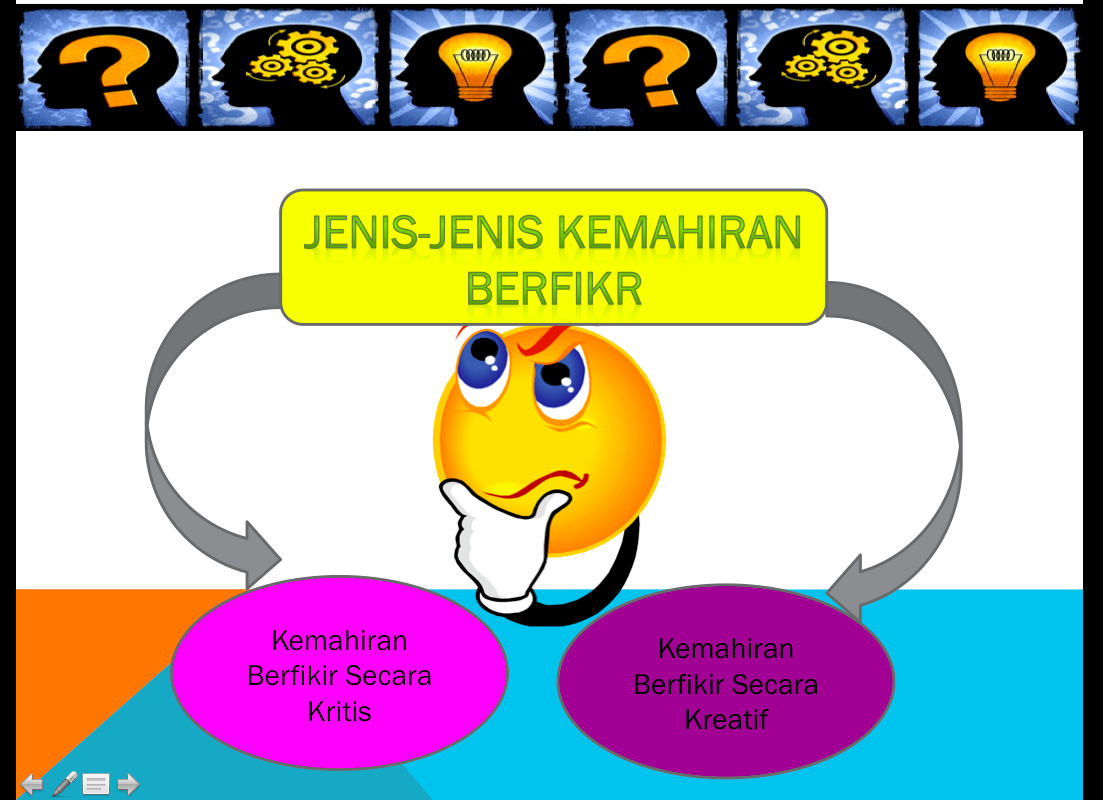 BMM: JENIS-JENIS PEMIKIRAN