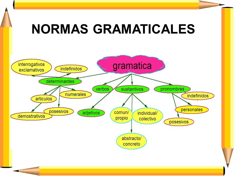ASISTENCIA ADMINISTRATIVA: GRAMÁTICA