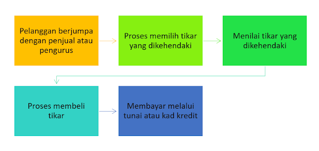 Wonderful Borneo Nature