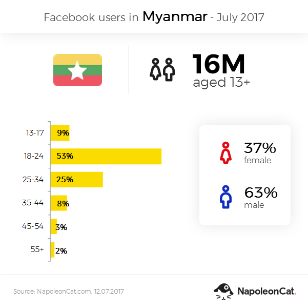 Komar Chucky: Sejarah dan Latar Belakang Konflik Rohingya ...
