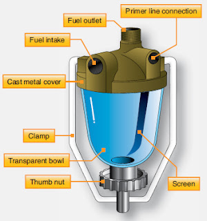 Aircraft Fuel System Filters and Strainers | Aircraft Systems