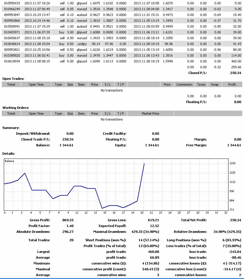 My forex