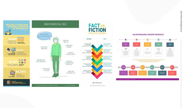 Mengenal Infografis dan Cara Mudah Membuatnya - Blognya Ardan