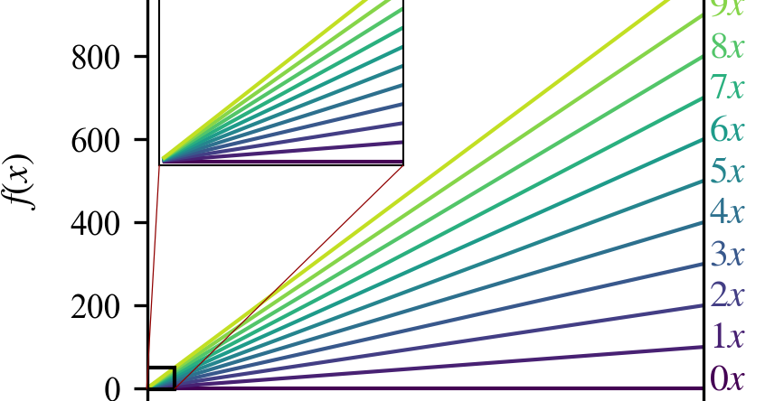 Alpacinis Space Python Matplotlib Insets And Aligned Legends 