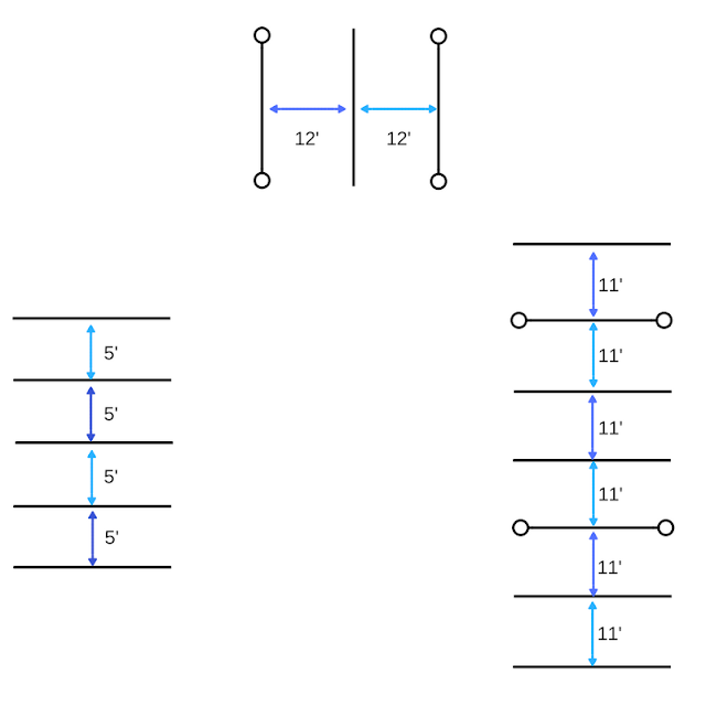 Extended Grid Work Layouts You Need To Use - The Rider's Reins
