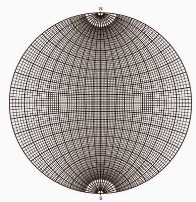 Proyeksi Stereografis dalam Analisis Struktur