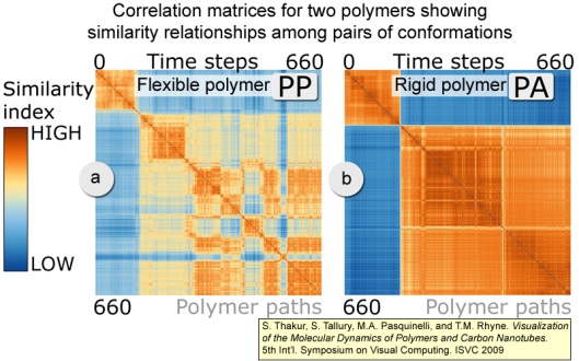 Atlas Guide to Unknown Maps: Similarity Matrix