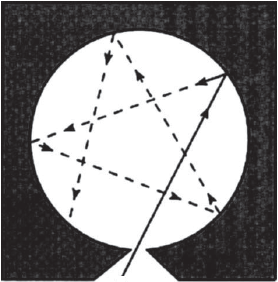 Pengertian Radiasi Panas dan Benda Hitam