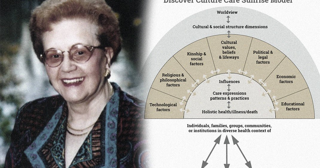 Cultural Nursing Models Leininger