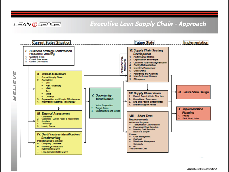 Lean Reflections: Following Your Organization's Resolutions