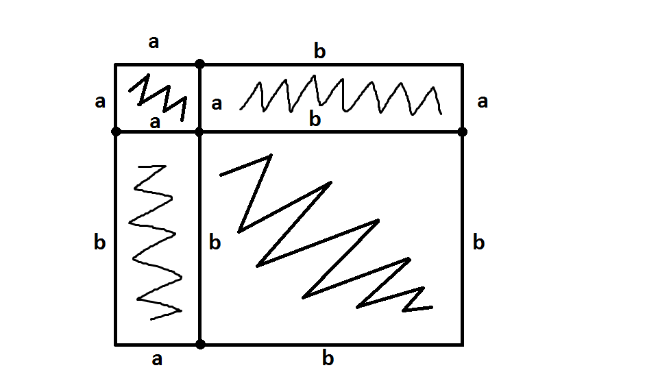 (a+b)^2=a^2+2ab+b^2 But why? ~ Maths Tricks and Tips