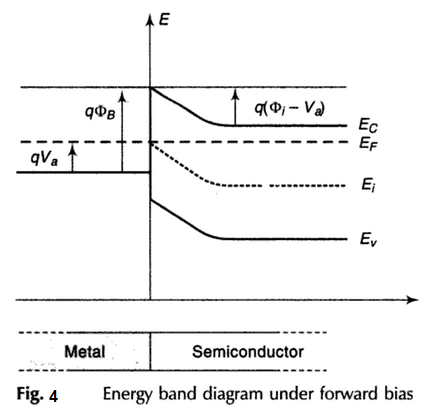 Metal-Semiconductor Junction