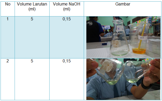 TITRASI KADAR ASAM ASKORBAT DENGAN METODE TITRASI ASAM BASA ~ Indahnya ...