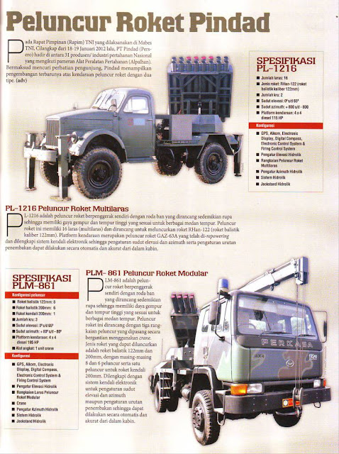 Teknologi Alutsista Militer Indonesia: Mengenal Kendaran Peluncur Roket ...