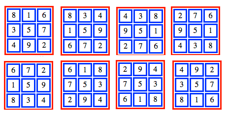 Dnyandeep - Personal Blogsite of Dr. S. V. Ranade: Magic Square (3x3 ...