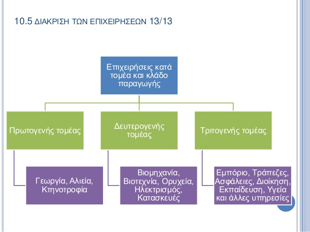 Τεχνολογία Γυμνασίου: Νοεμβρίου 2015