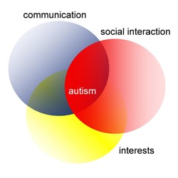 Ultimate Autism Care: UNDERSTANDING AUTISM Part 2
