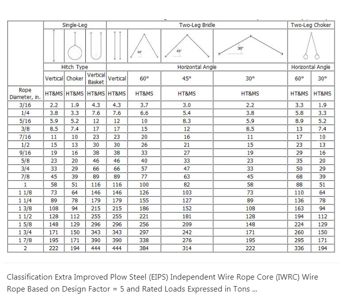 Wire Rope case study