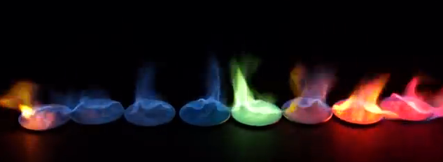 Green Risks: Fire Injures Six During Chemistry Demonstration