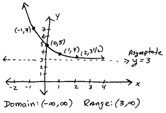 OpenAlgebra.com: Free Algebra Study Guide & Video Tutorials ...