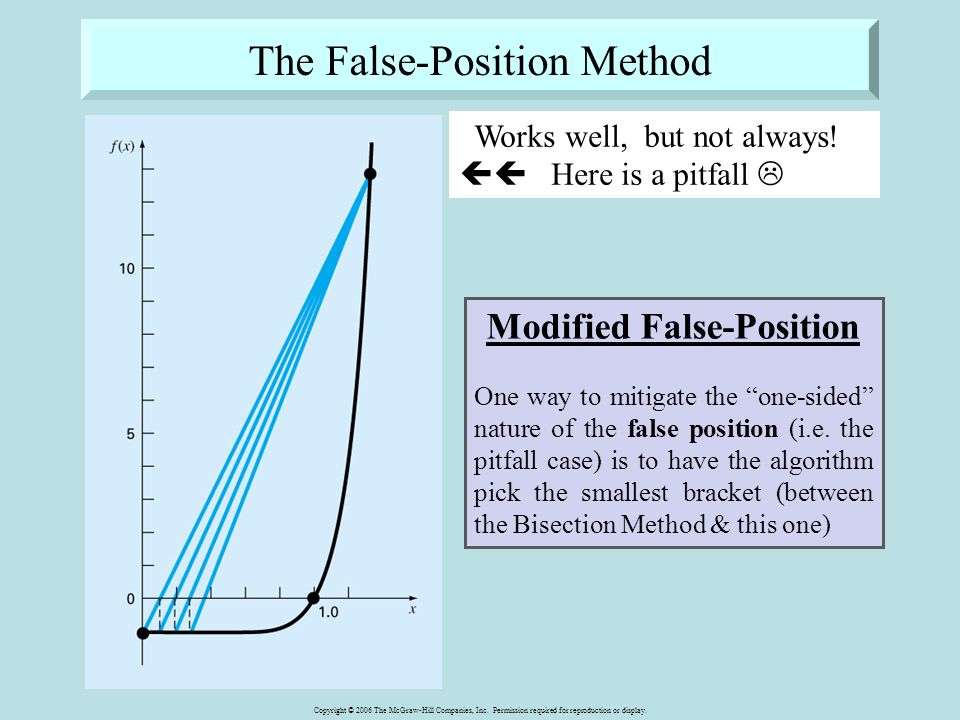 Numerical Analysis Lec 3 False Position Method numerical-analysis-lec-3-false-position-method