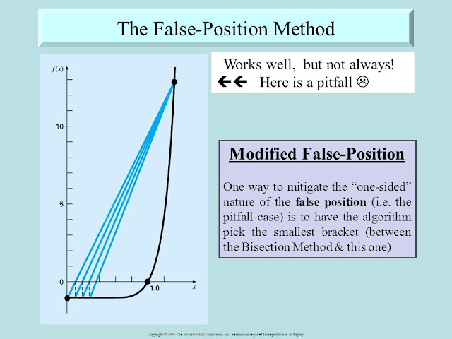 Numerical Analysis lec-3 False Position Method
