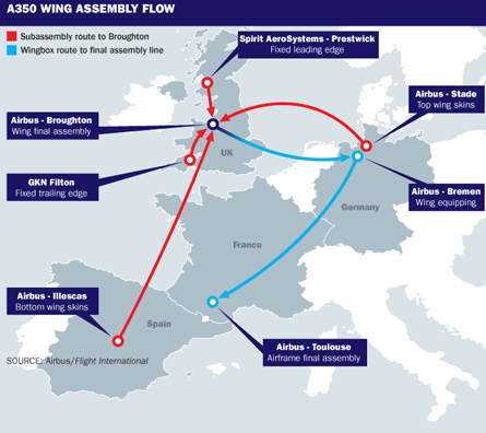 A350 XWB News: A350 XWB Wing manufacturing on track. Spain, Germany, UK ...