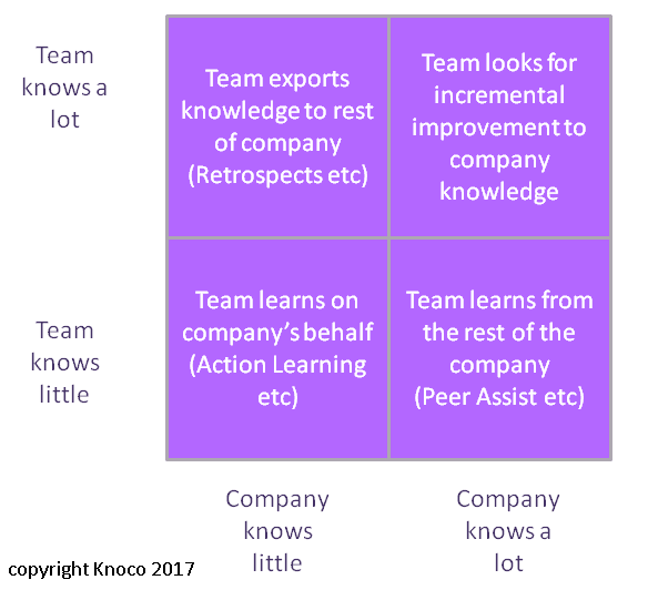 Knoco stories: The relationship between team knowledge and ...