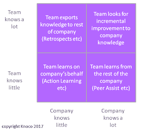Knoco stories: The relationship between team knowledge and ...