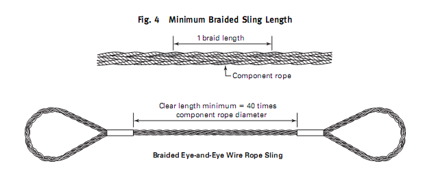Cara Menetukan Panjang Wire Rope Sling | PRO Inspector