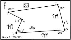 TEAM SPENSA SCOUT MANIA: Pemetaan (MAPPING)