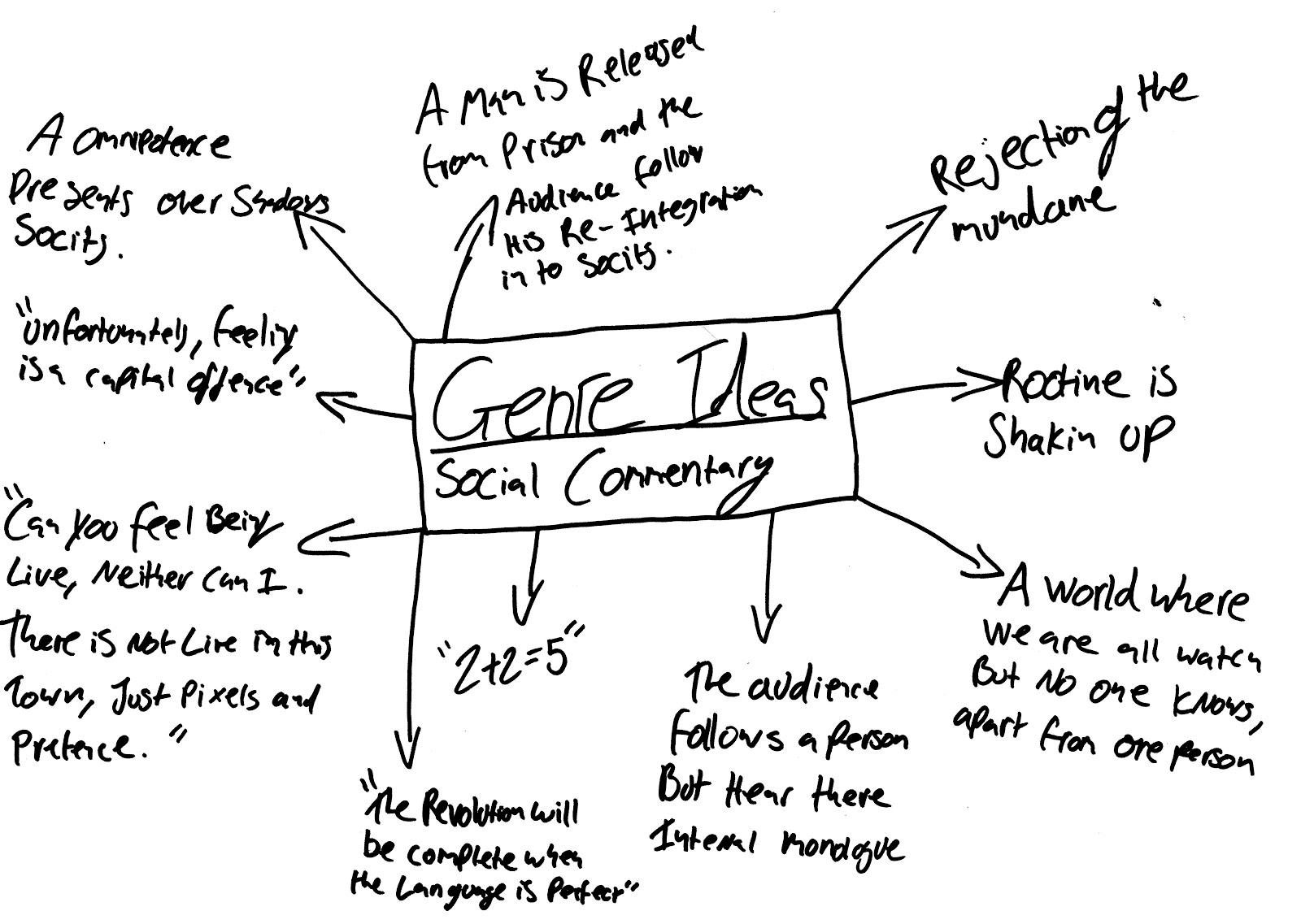 Joshua Gray's Advanced Portfolio: Genre Ideas