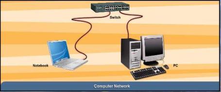 Computer Network and Communication - Form 4: Introduction