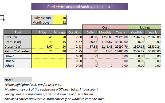 We Can't Help Everyone, but Everyone Can Help Someone !!!: Fuel ...