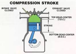 Automotive Basics: How does four stroke engine works