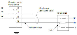Electrical Simplified: EARTHING
