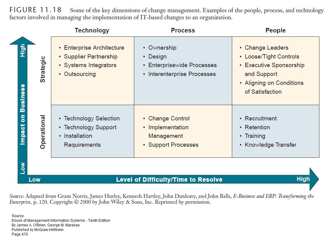 sharing: What Is Key Dimensions of Change Management