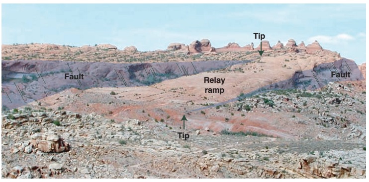 Growth of fault populations ~ Learning Geology