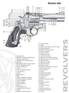 El revólver,funcionamiento y partes que lo componen | Armas de Fuego